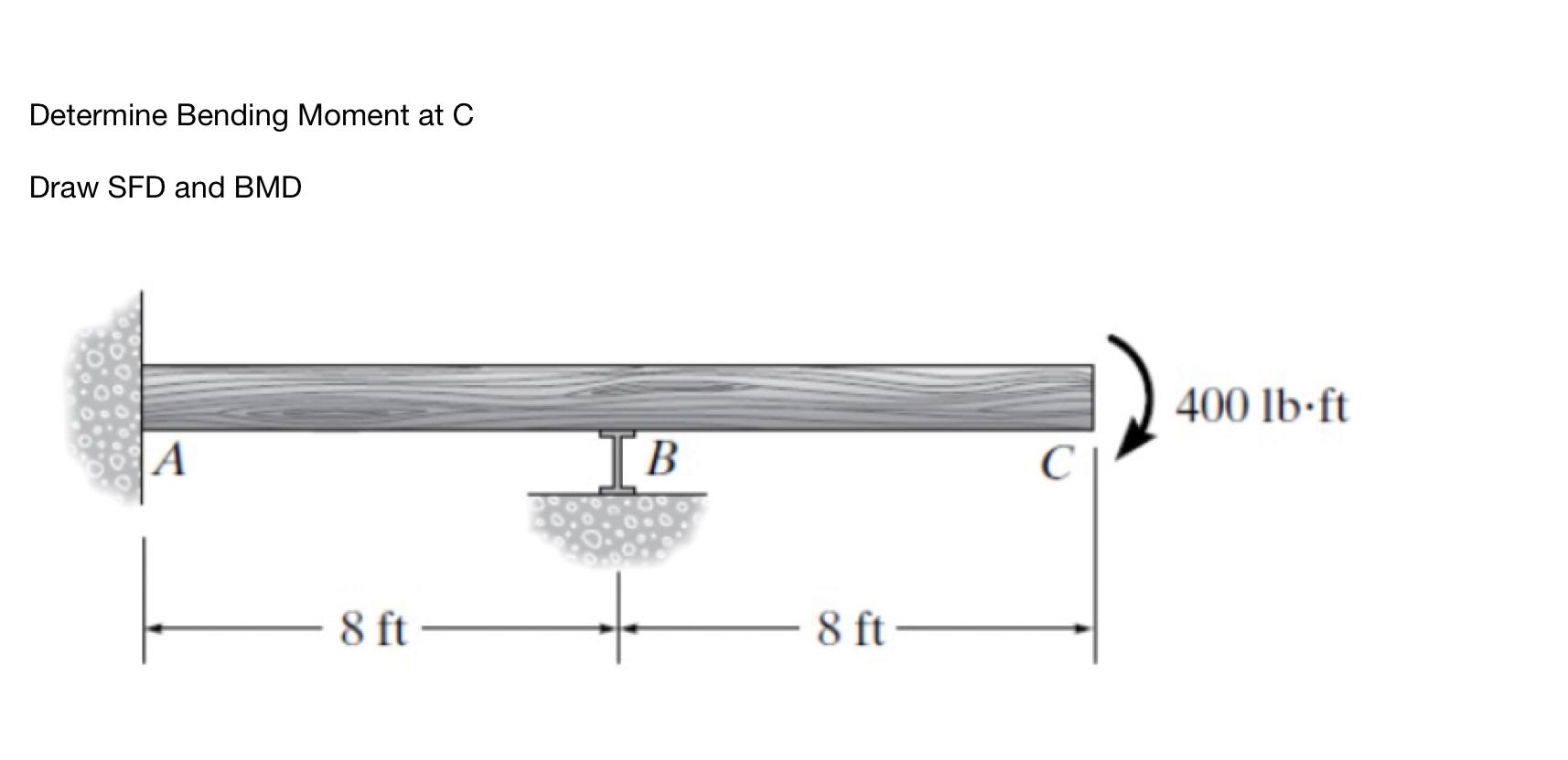 Solved Determine Bending Moment at C Draw SFD and BMD 400 | Chegg.com
