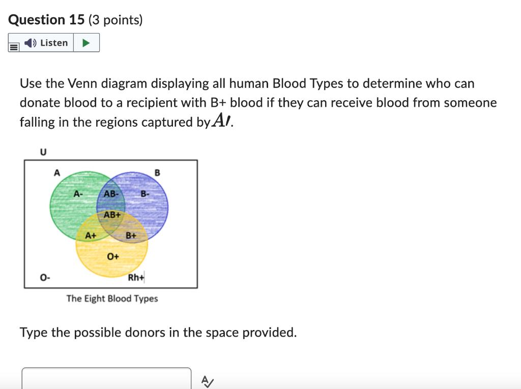 Solved Use the Venn diagram displaying all human Blood Types | Chegg.com