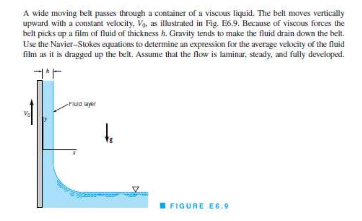 Solved A wide moving belt passes through a container of a | Chegg.com