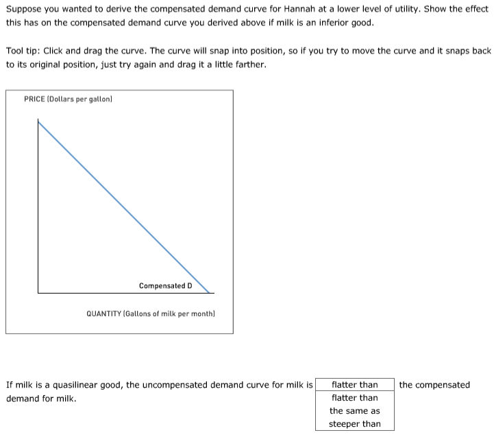 Solved 1. Deriving the compensated demand curve Aa Aa The | Chegg.com