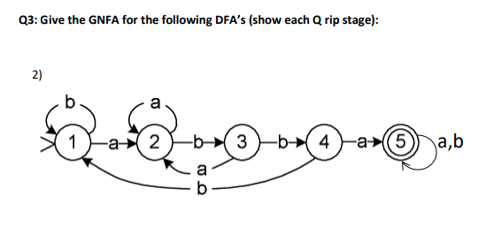 Solved Q3: Give the GNFA for the following DFA's (show each | Chegg.com