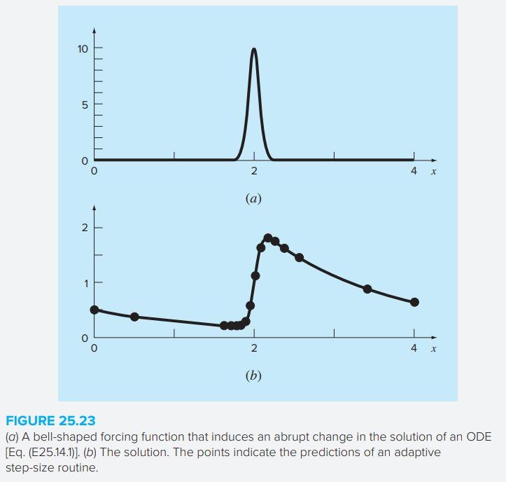 Solved Computer Application of an Adaptive Fourth-Order RK | Chegg.com