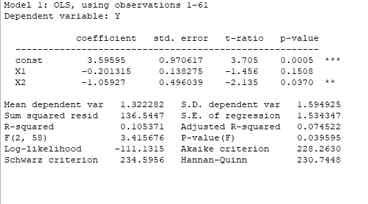 Solved Consider the following regression model Y; = Bo + | Chegg.com
