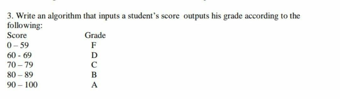 Solved 3. Write an algorithm that inputs a student's score | Chegg.com