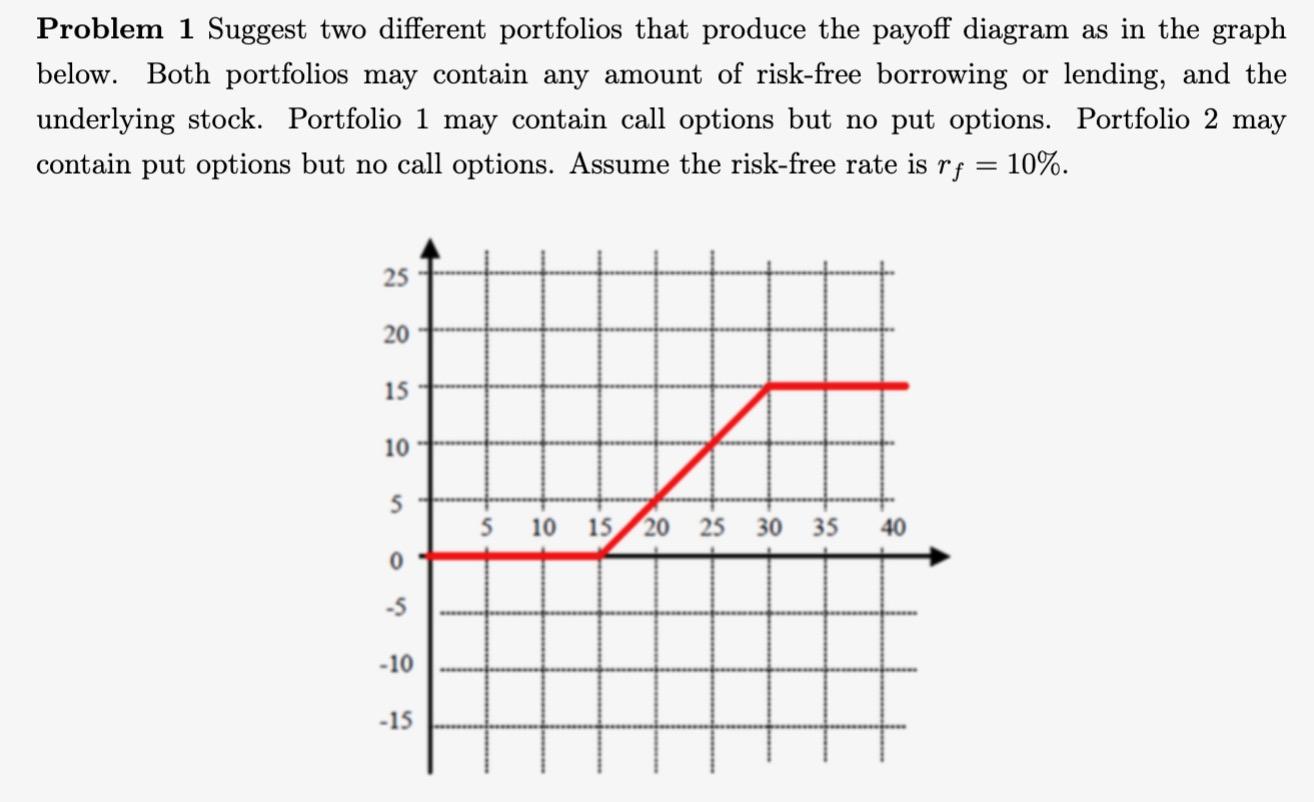 Solved Problem 1 Suggest two different portfolios that | Chegg.com