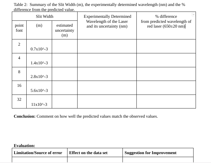 Solved Table 2: Summary of the Slit Width (m), the | Chegg.com