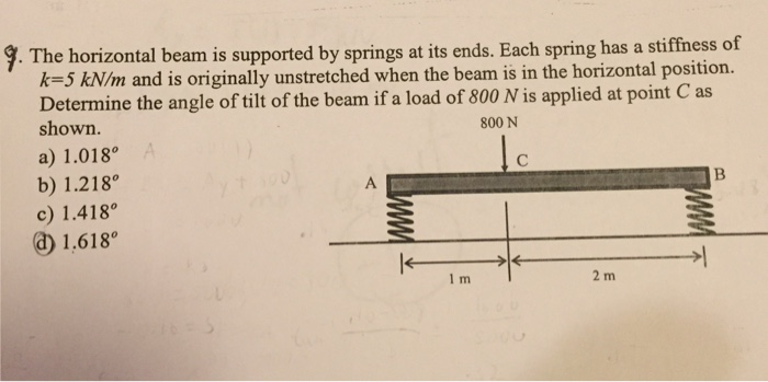 Solved The horizontal beam is supported by springs at its | Chegg.com