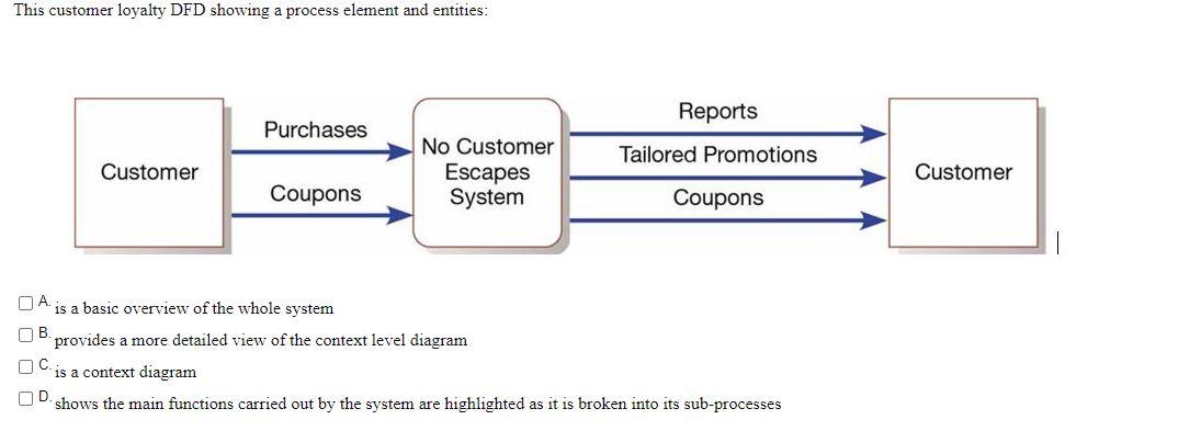 Solved This customer loyalty DFD showing a process element | Chegg.com