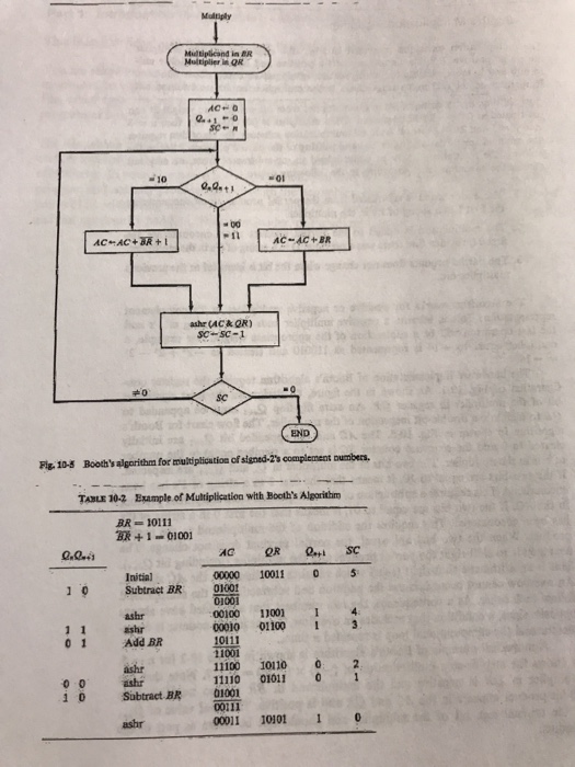Solved Part 0 This is an individual activity and is to be | Chegg.com