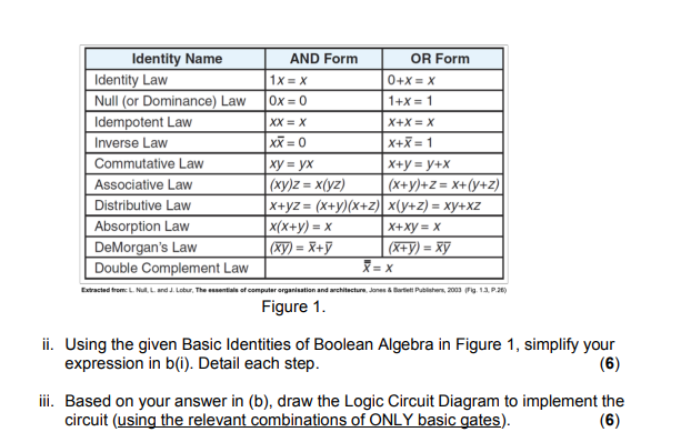 Solved 2. Boolean Algebra & Digital Logic (30%] a) In the | Chegg.com
