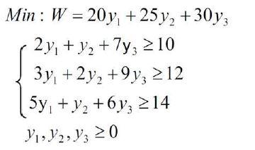Solved Define the primal model and find the optimal solution | Chegg.com
