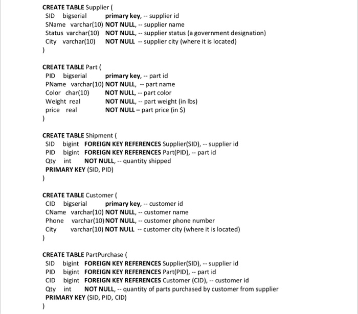 Solved Using the following Schema provide SQL queries and | Chegg.com