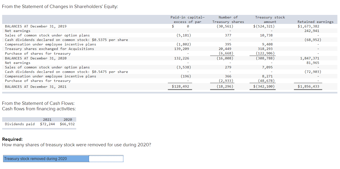 Solved From the Statement of Changes in Shareholders' | Chegg.com