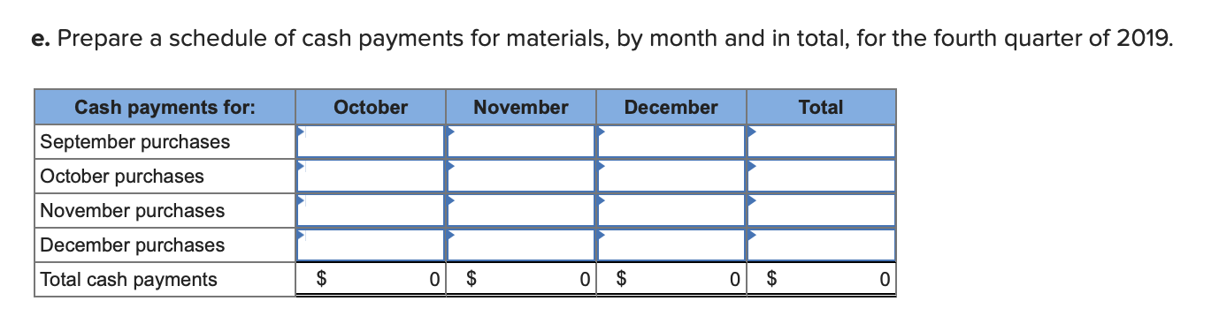 Solved Problem 14-26 (Static) Sales, production, purchases, | Chegg.com