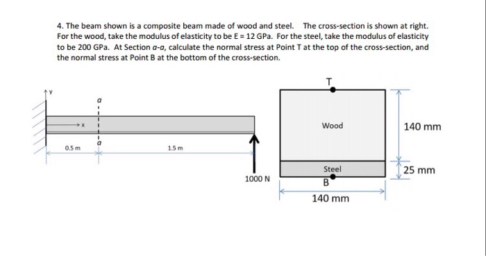 Solved 4. The beam shown is a composite beam made of wood | Chegg.com
