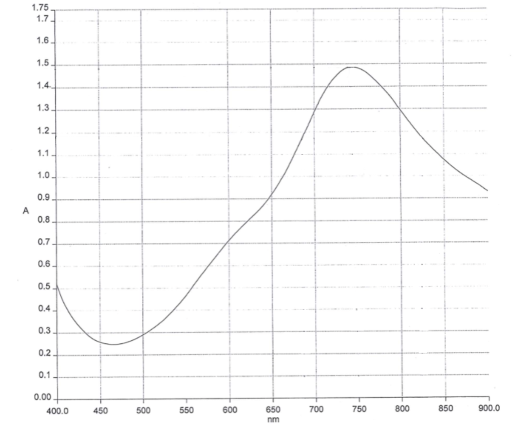 Solved Q1. You are about to carry out a Somogyi Nelson | Chegg.com