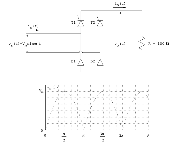 Solved (a) Find Vm so that Io,avgT2 is fired with a delay | Chegg.com