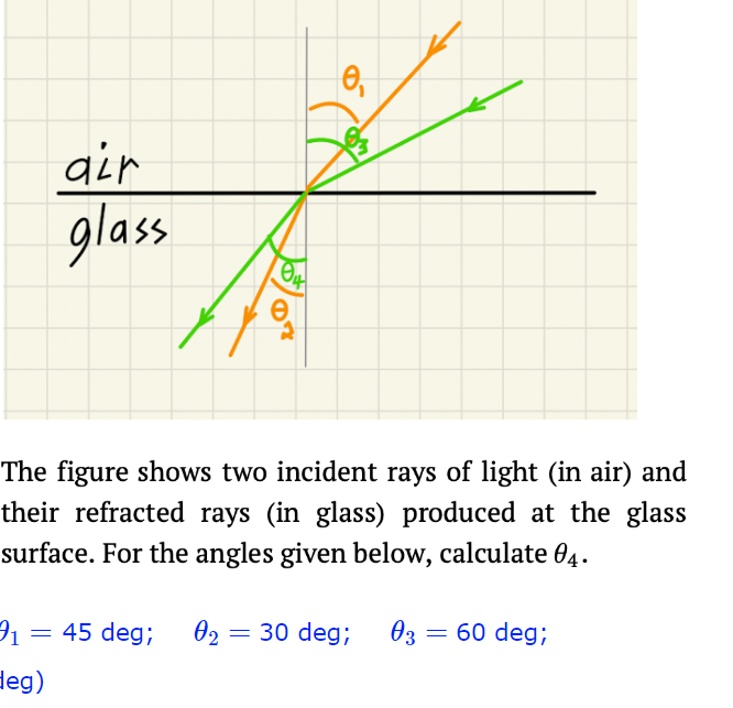 Solved The figure shows two incident rays of light (in air) | Chegg.com