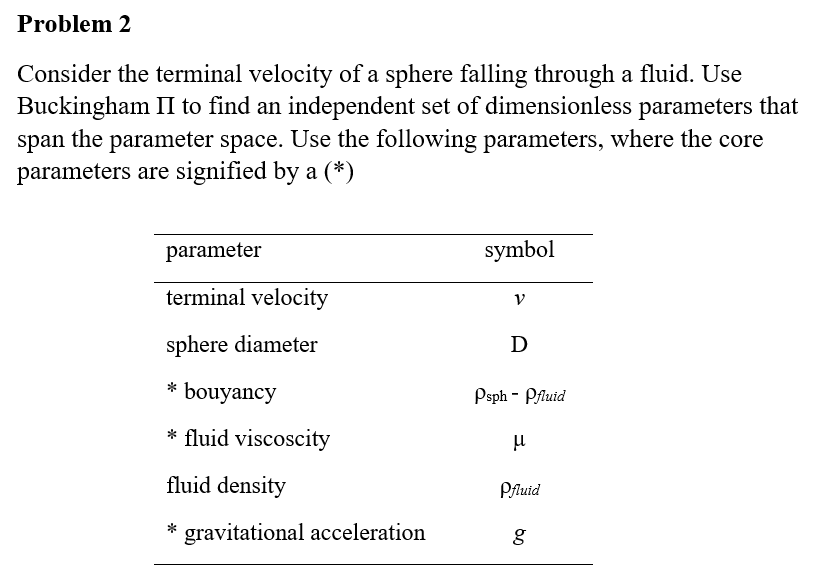 Solved Problem 2 Consider the terminal velocity of a sphere | Chegg.com