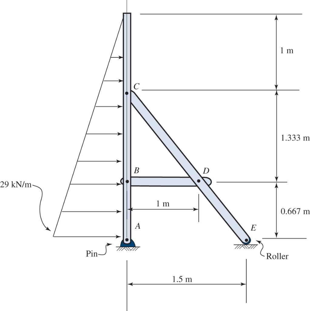 Solved Determine The Pin Reactions At Pins A B And C In