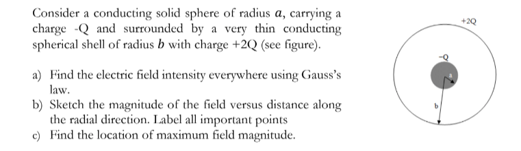 Solved Consider a conducting solid sphere of radius a, | Chegg.com