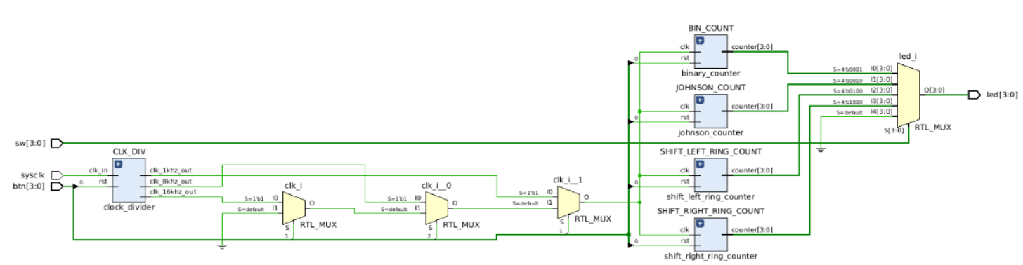 Solved VHDL Code: Image For reference of overall | Chegg.com