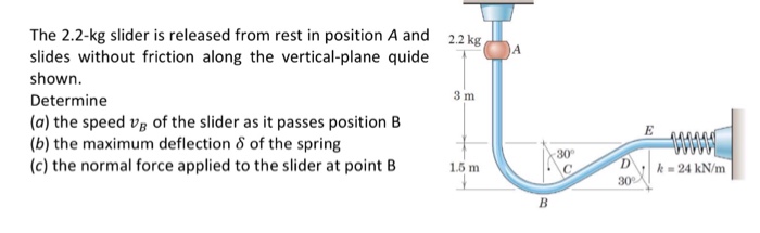 Solved The 2.2-kg slider is released from rest in position A | Chegg.com