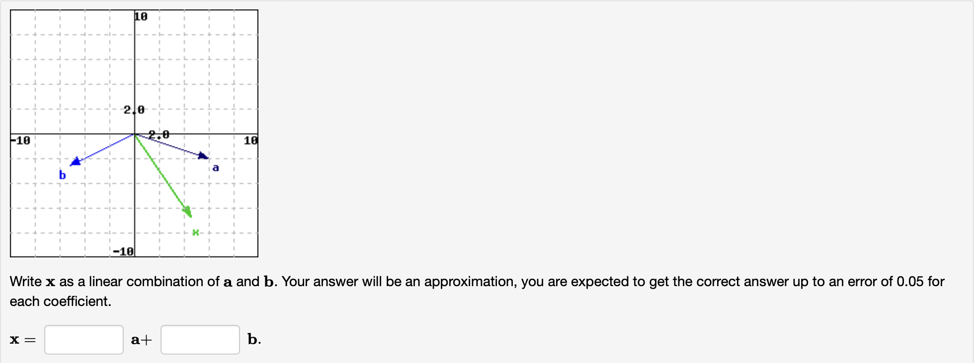 Solved Write x ﻿as a linear combination of a and b. ﻿Your | Chegg.com