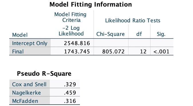 Solved Cace Proreccinn Summarv Stepwise Method: Backward | Chegg.com