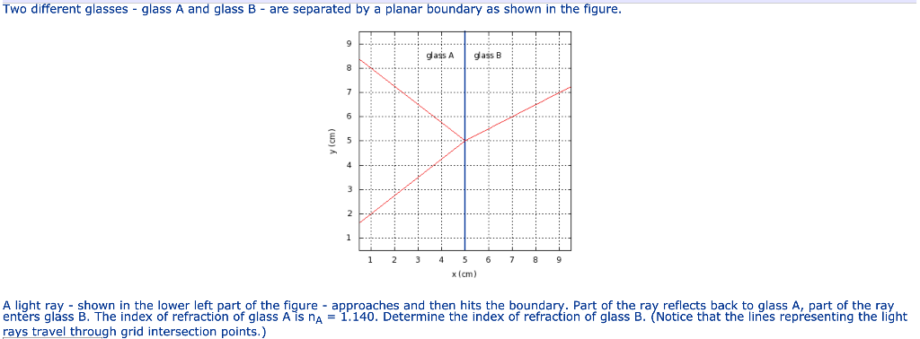 Solved Two different glasses - glass A and glass B - are | Chegg.com