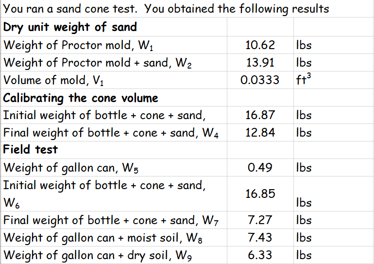 Solved Calculate the value for field DRY UNIT WEIGHT (d) and | Chegg.com