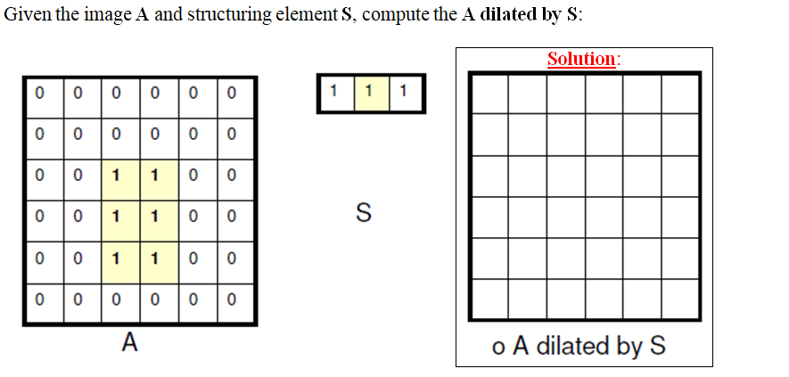 Solved Given the image A and structuring element S, compute | Chegg.com