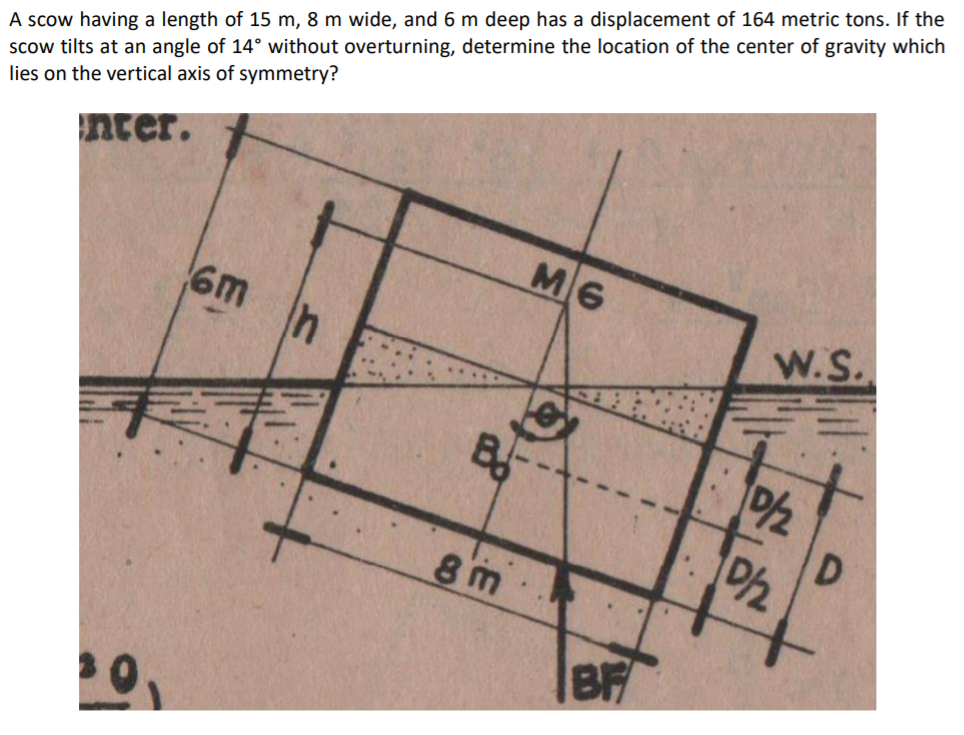 Solved A scow having a length of 15 m, 8 m wide, and 6 m | Chegg.com