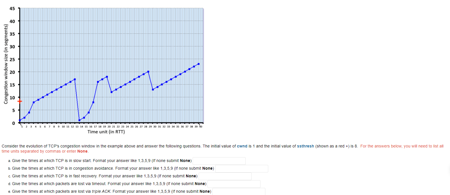 Solved Consider the figure below, which plots the evolution | Chegg.com