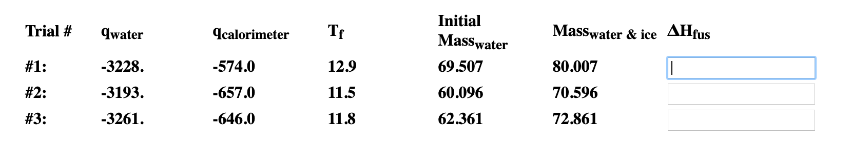 Solved The heat gained by the ice melted the ice and raised | Chegg.com