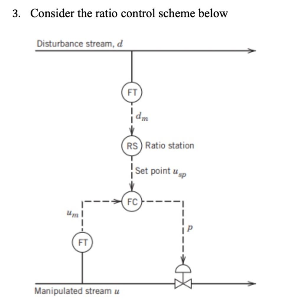 Solved 3. Consider the ratio control scheme belowThe | Chegg.com