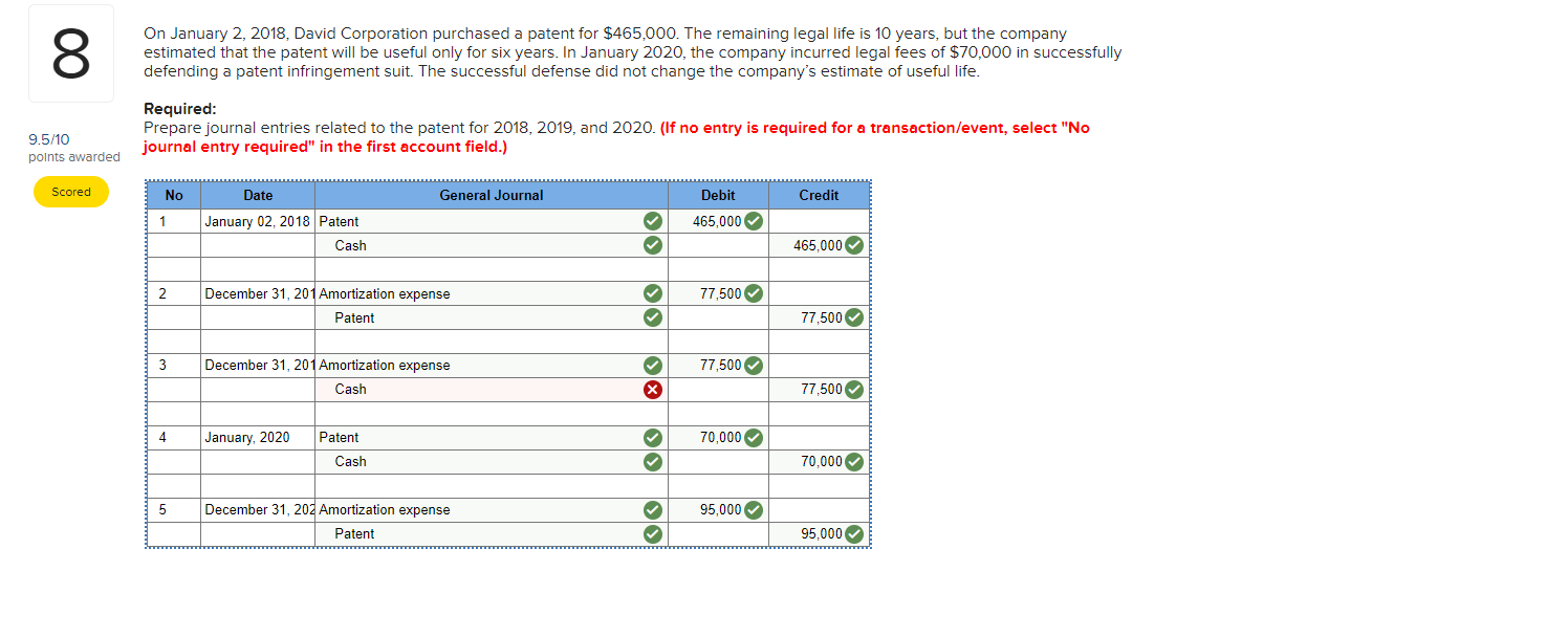 Solved On January 2,2018 , David Corporation purchased a | Chegg.com