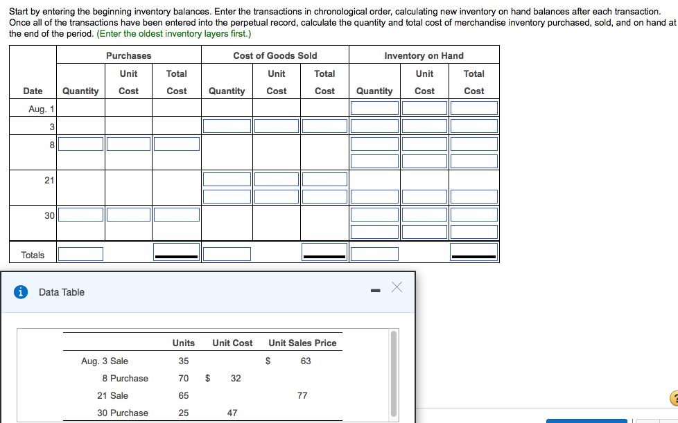 Solved Start by entering the beginning inventory balances. | Chegg.com