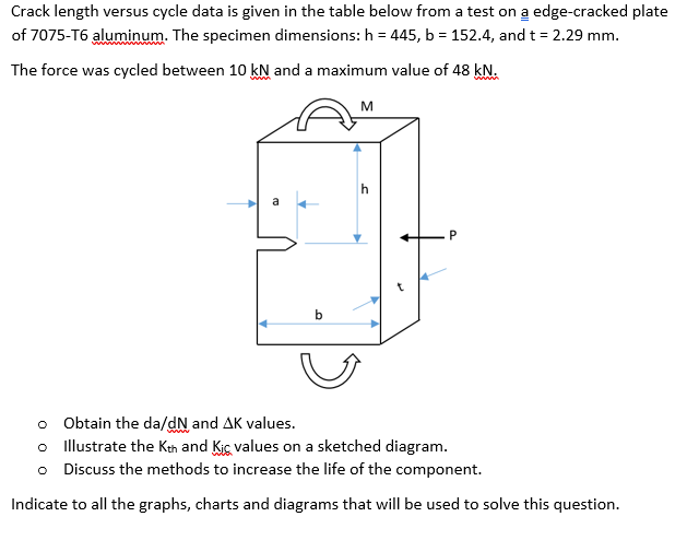 Solved Crack length versus cycle data is given in the table | Chegg.com