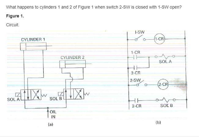 Solved What happens to cylinders 1 and 2 of Figure 1 when | Chegg.com