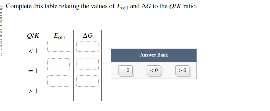 Solved Complete this table relating the values of Ecell and | Chegg.com