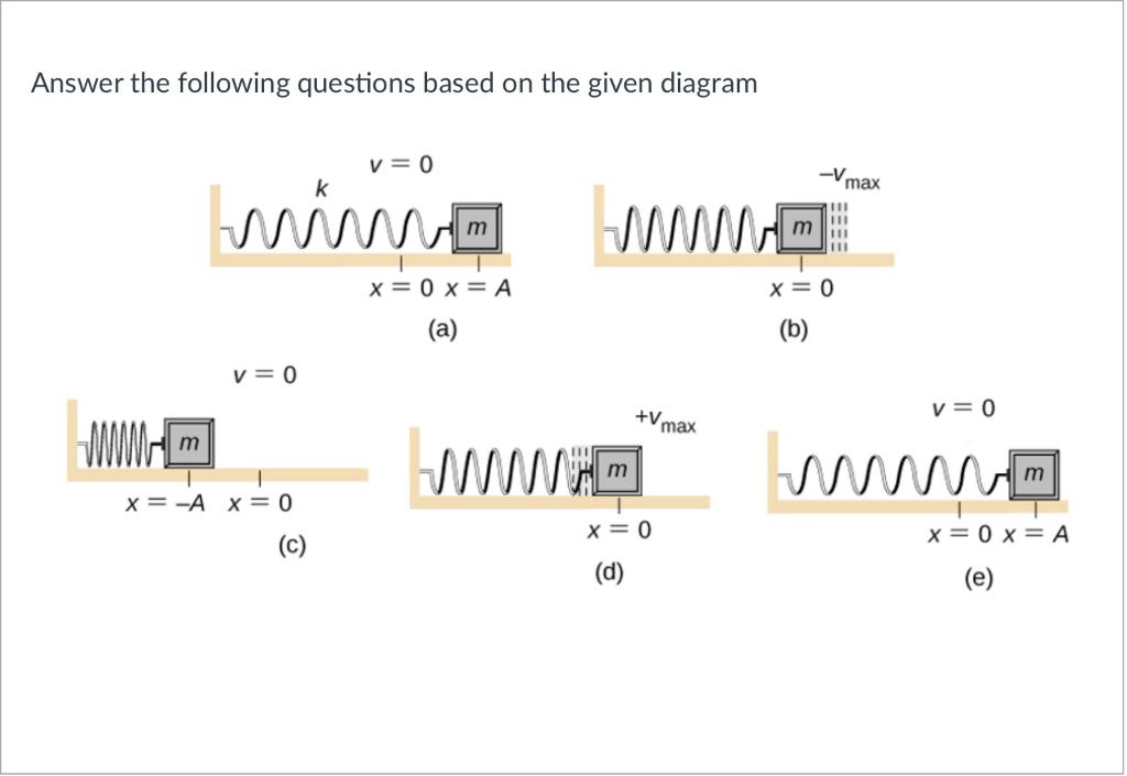 Solved a) Draw a graph of the kinetic energy, potential | Chegg.com
