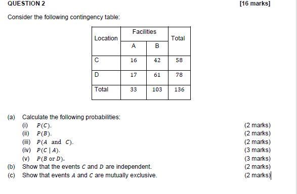 Solved QUESTION 2 [16 marks] Consider the following | Chegg.com