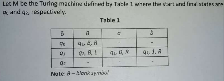 Solved a) Trace the computation for the input string | Chegg.com