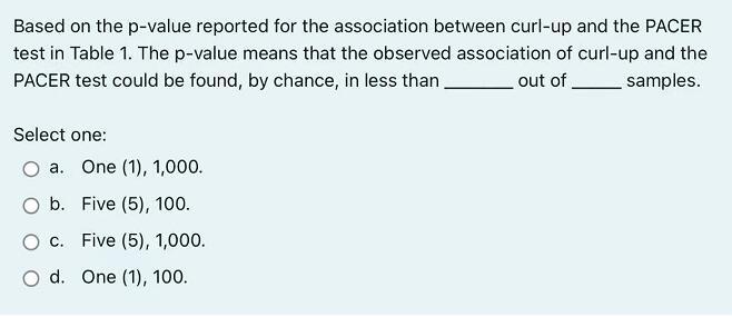 Solved Table 1: Bivariate correlations between measures of | Chegg.com