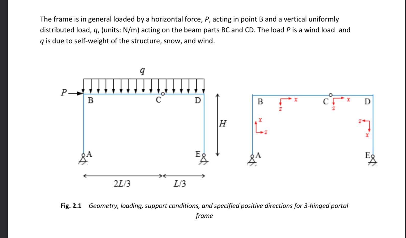 The frame is in general loaded by a horizontal force, | Chegg.com