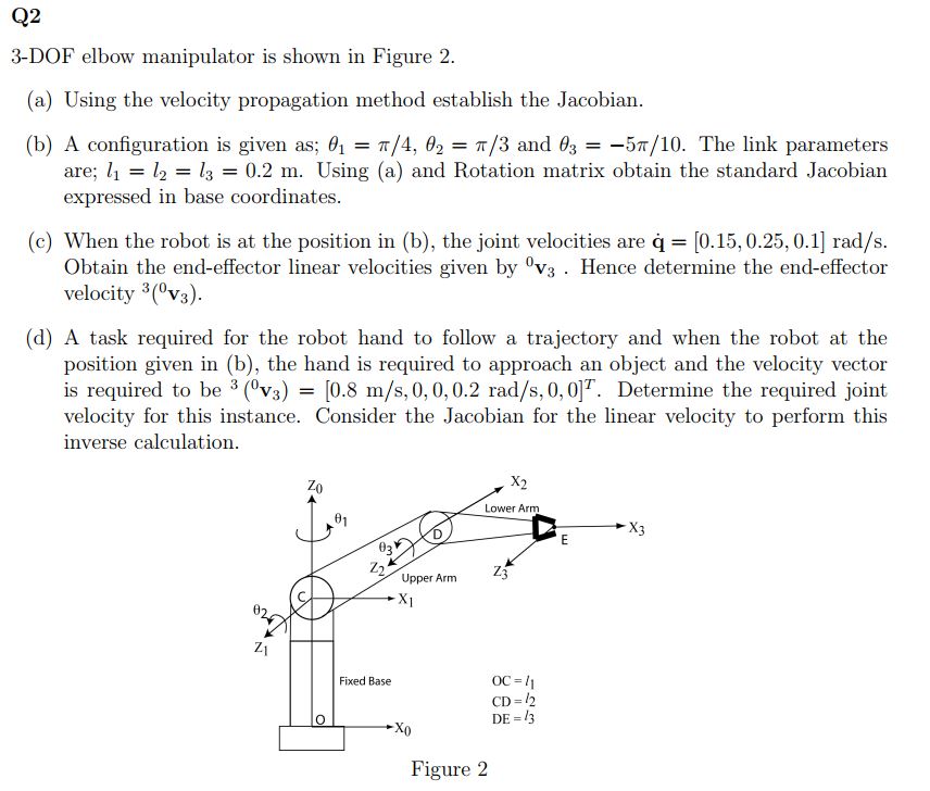 Solved Q23-DOF elbow manipulator is shown in Figure 2.(a) | Chegg.com