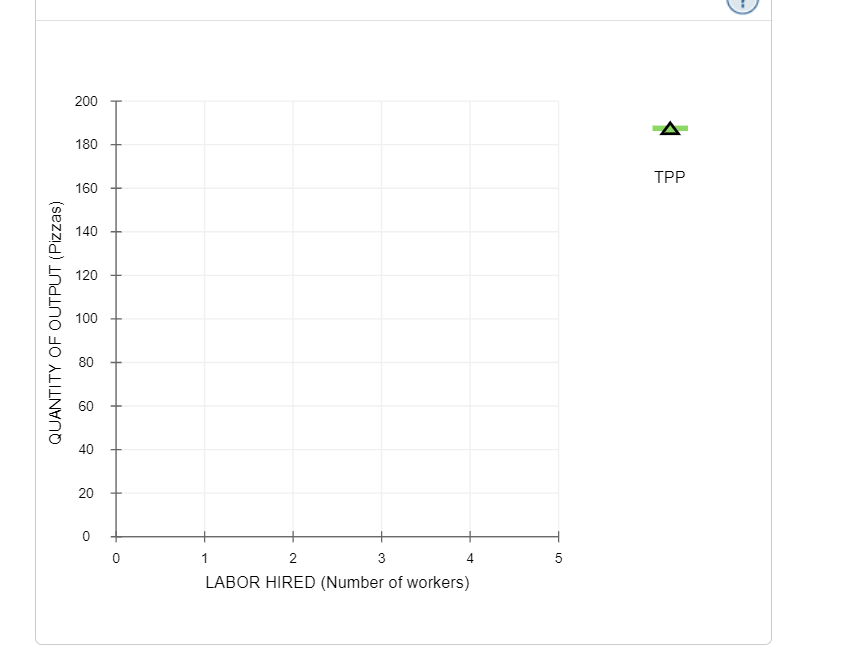 Solved Bob's Performance Pizza is a small restaurant in | Chegg.com