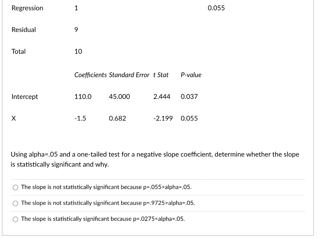 Solved Use the following output to answer the question that | Chegg.com