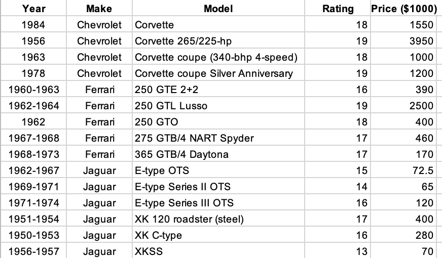 Solved b. Develop an estimated multiple regression equation | Chegg.com